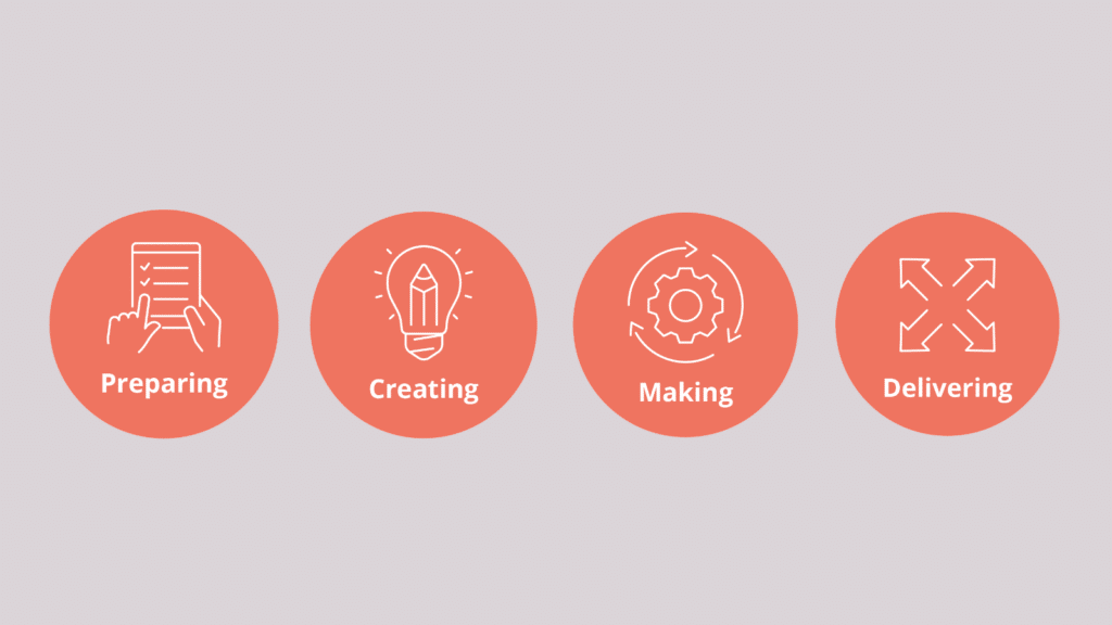 Why production strategy is vital for better in-house creative work ...